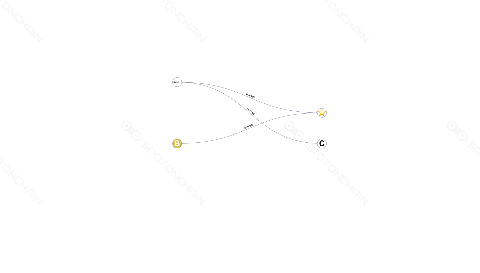 Spot On Chain - Visualizer #48545