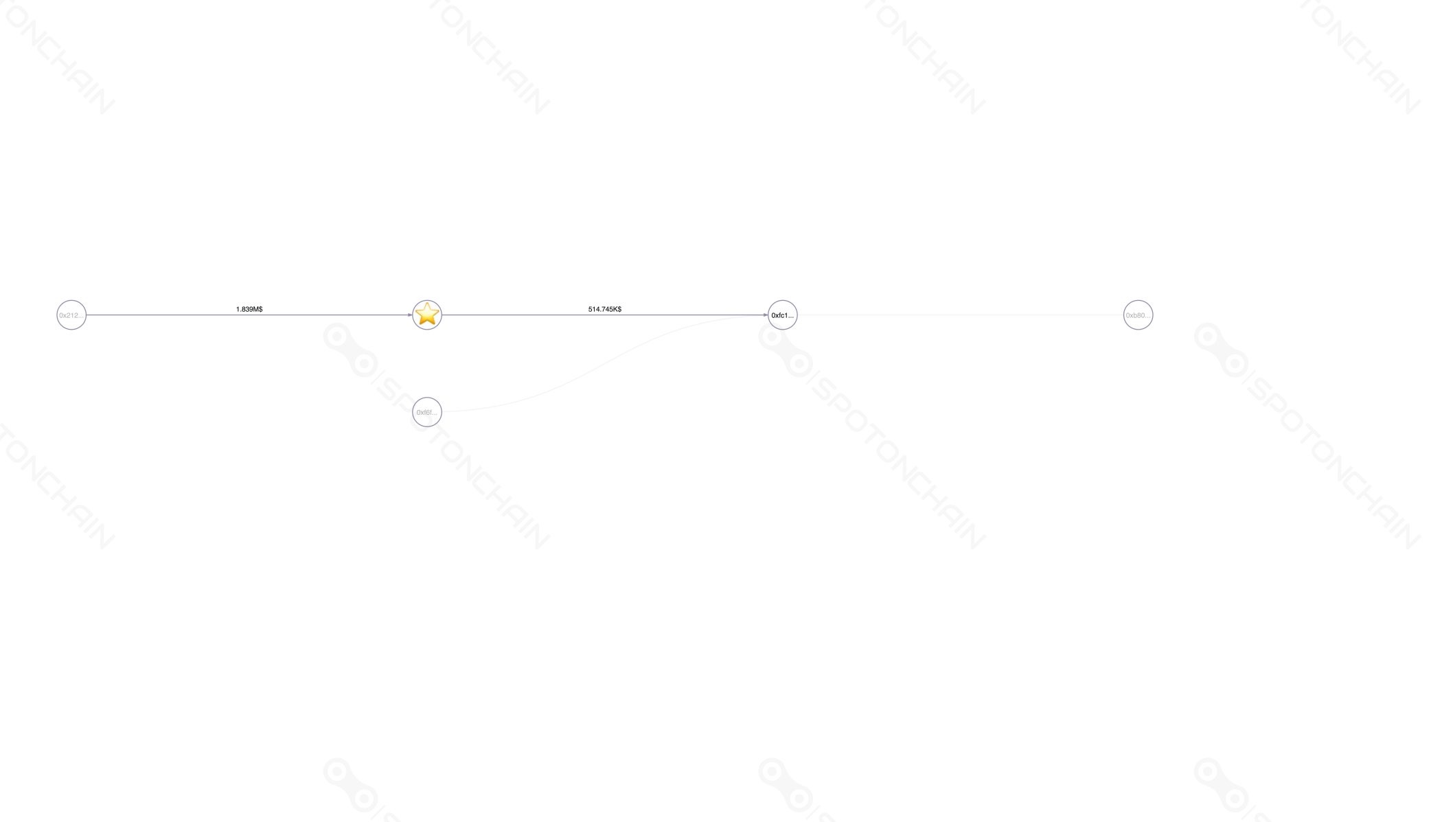 Spot On Chain - Visualizer #49564