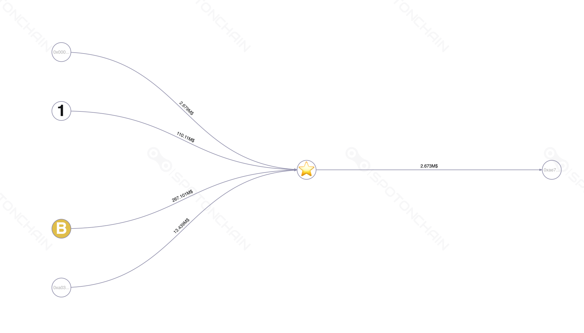 Spot On Chain - Visualizer #51371