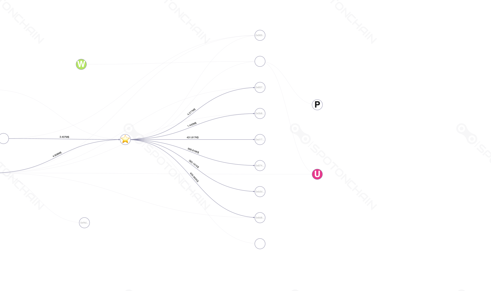 Spot On Chain - Visualizer #59188