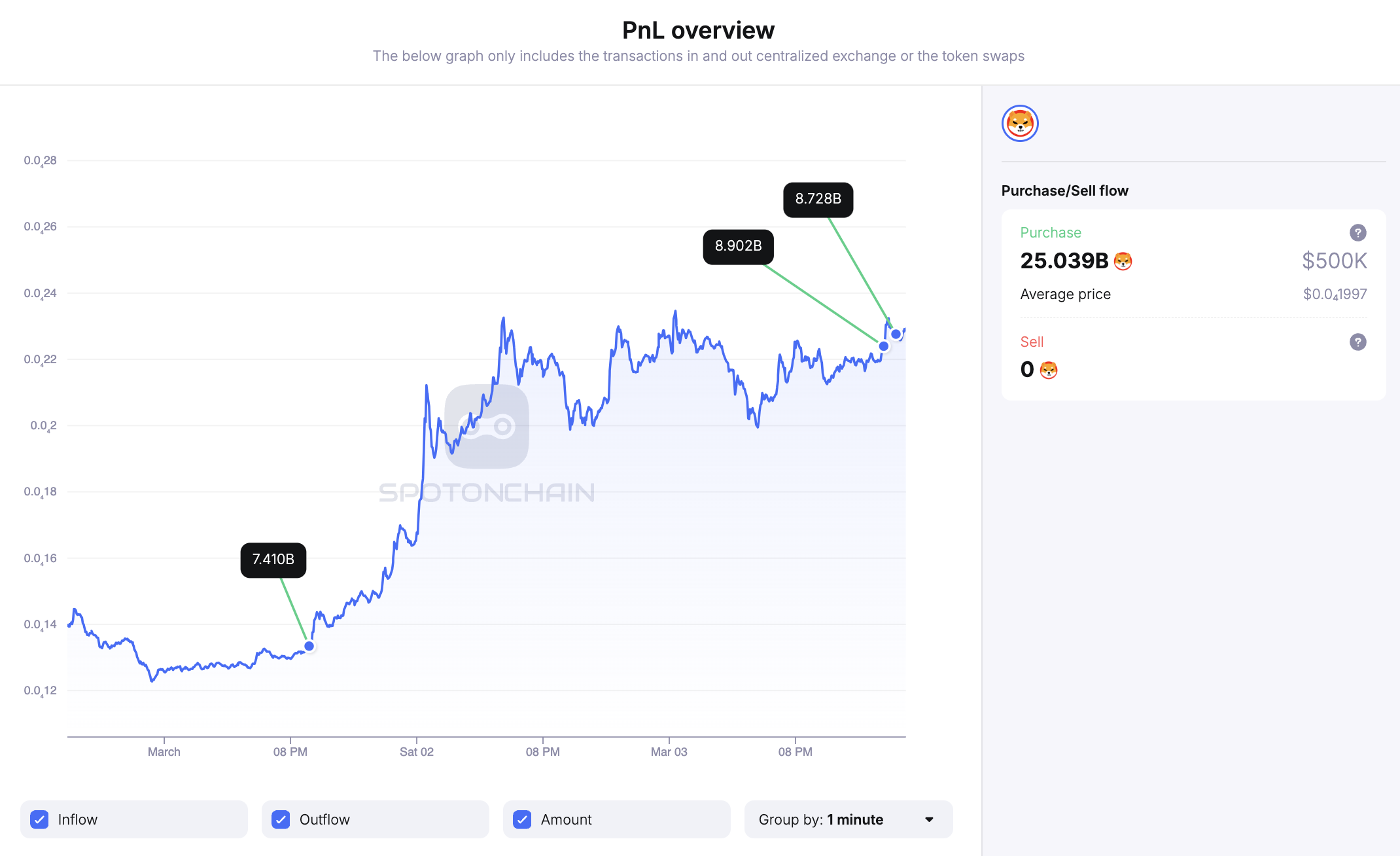 The founder of MakerDAO further bought SHIB