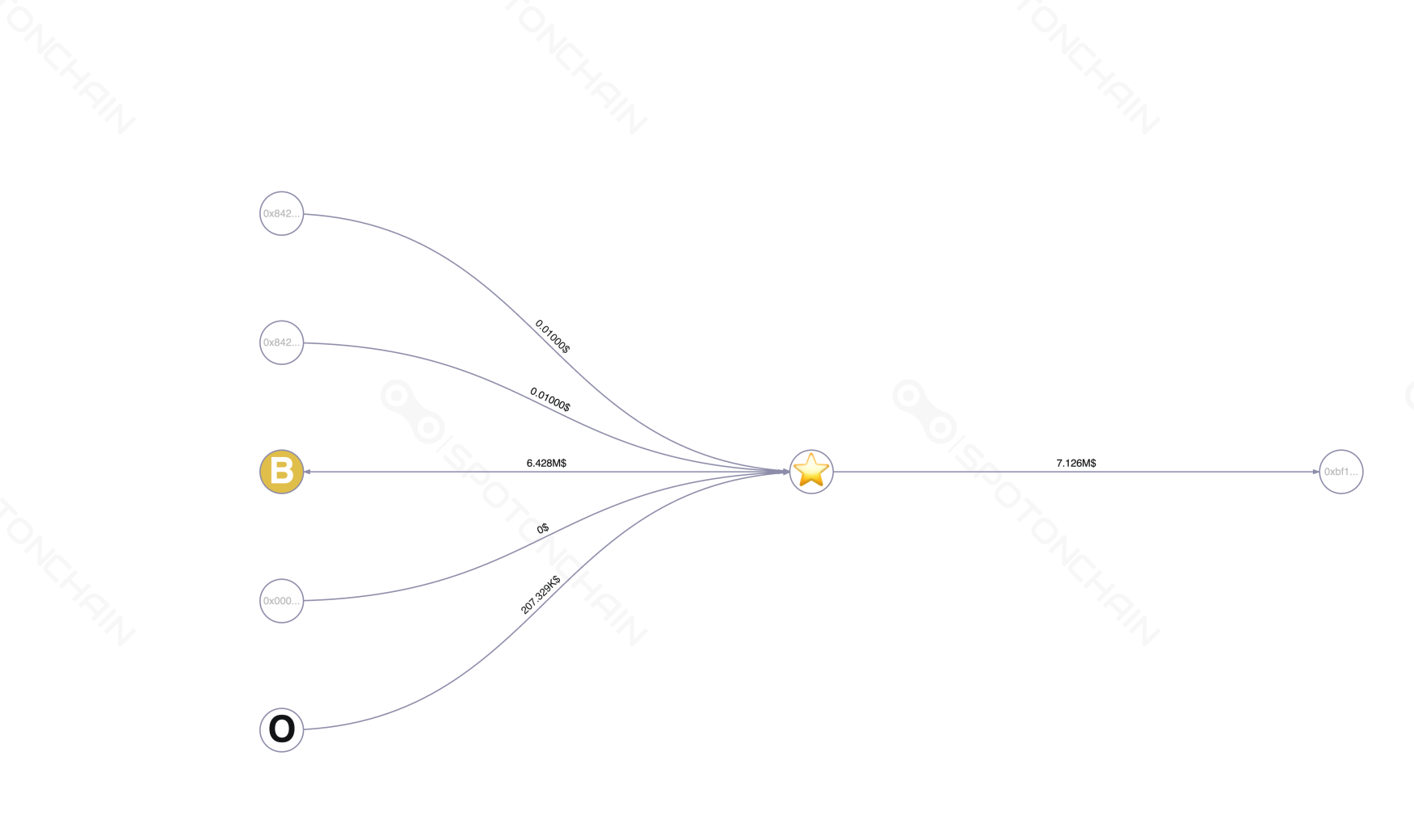 Spot On Chain - Visualizer #62655