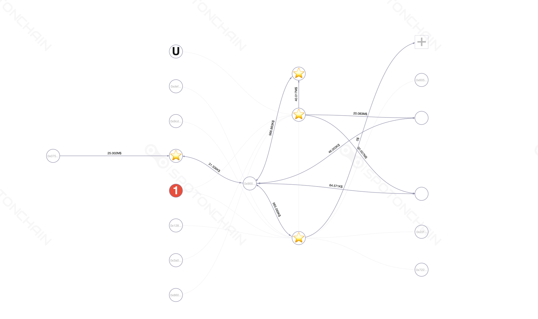 Spot On Chain - Visualizer #62501