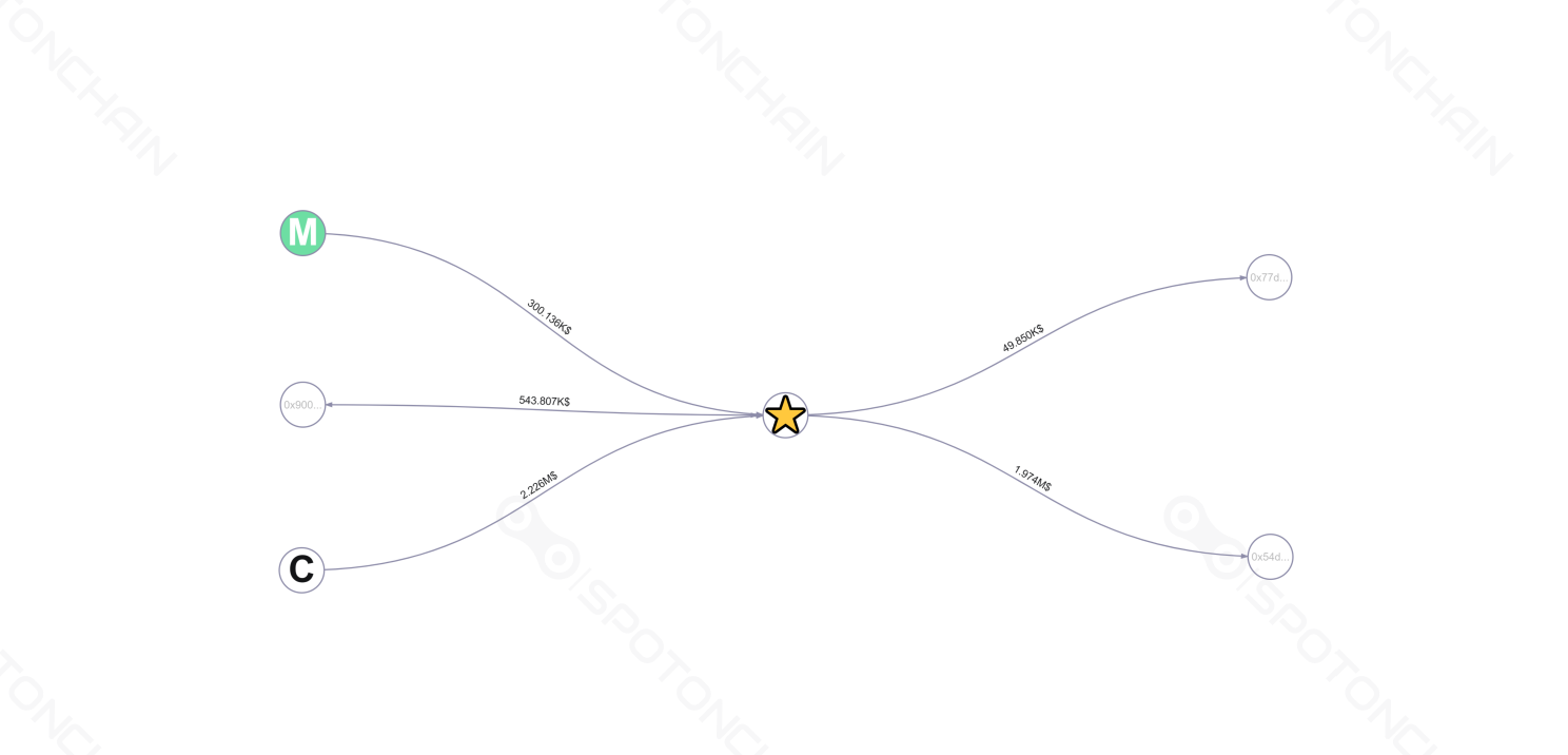 Spot On Chain - Visualizer #62862