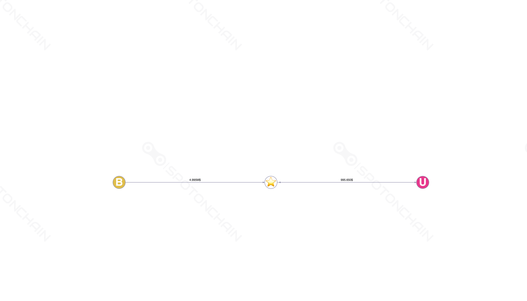 Spot On Chain - Visualizer #64624