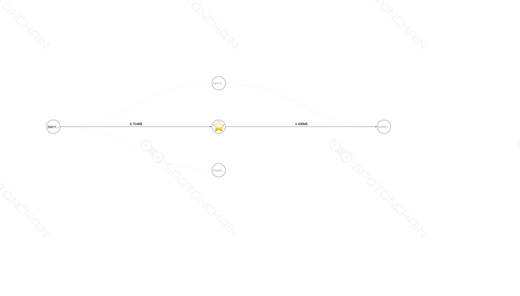 Spot On Chain - Visualizer #64641