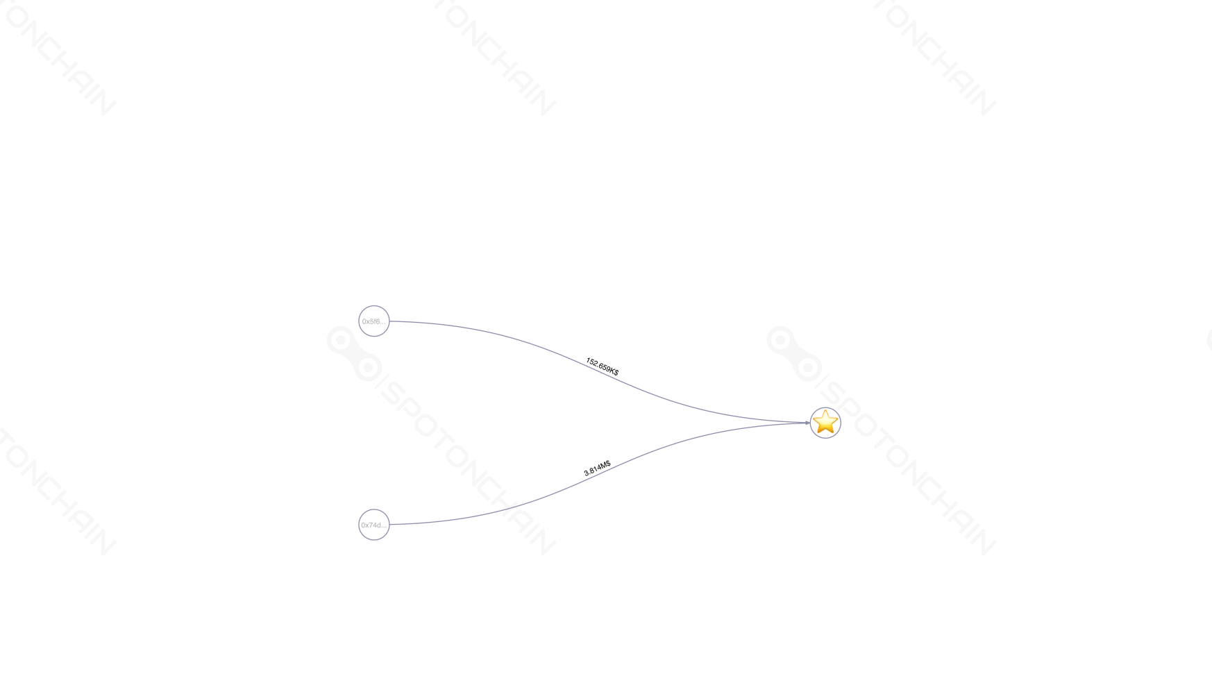 Spot On Chain - Visualizer #66164