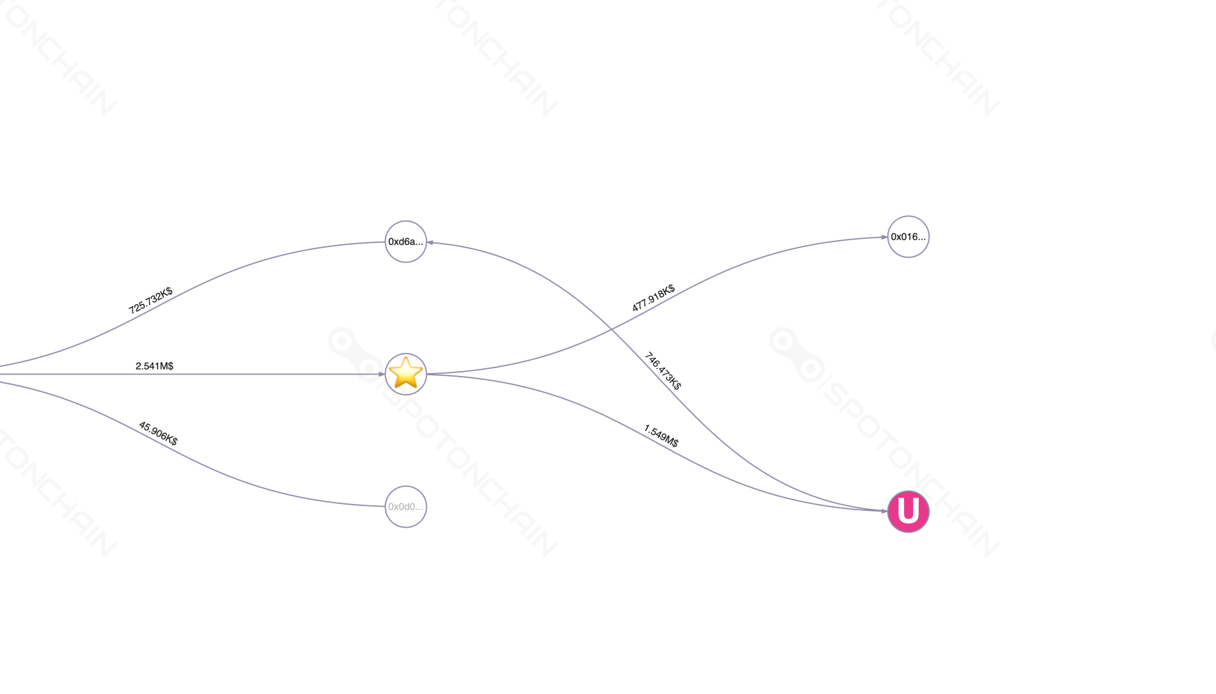 Spot On Chain - Visualizer #67130