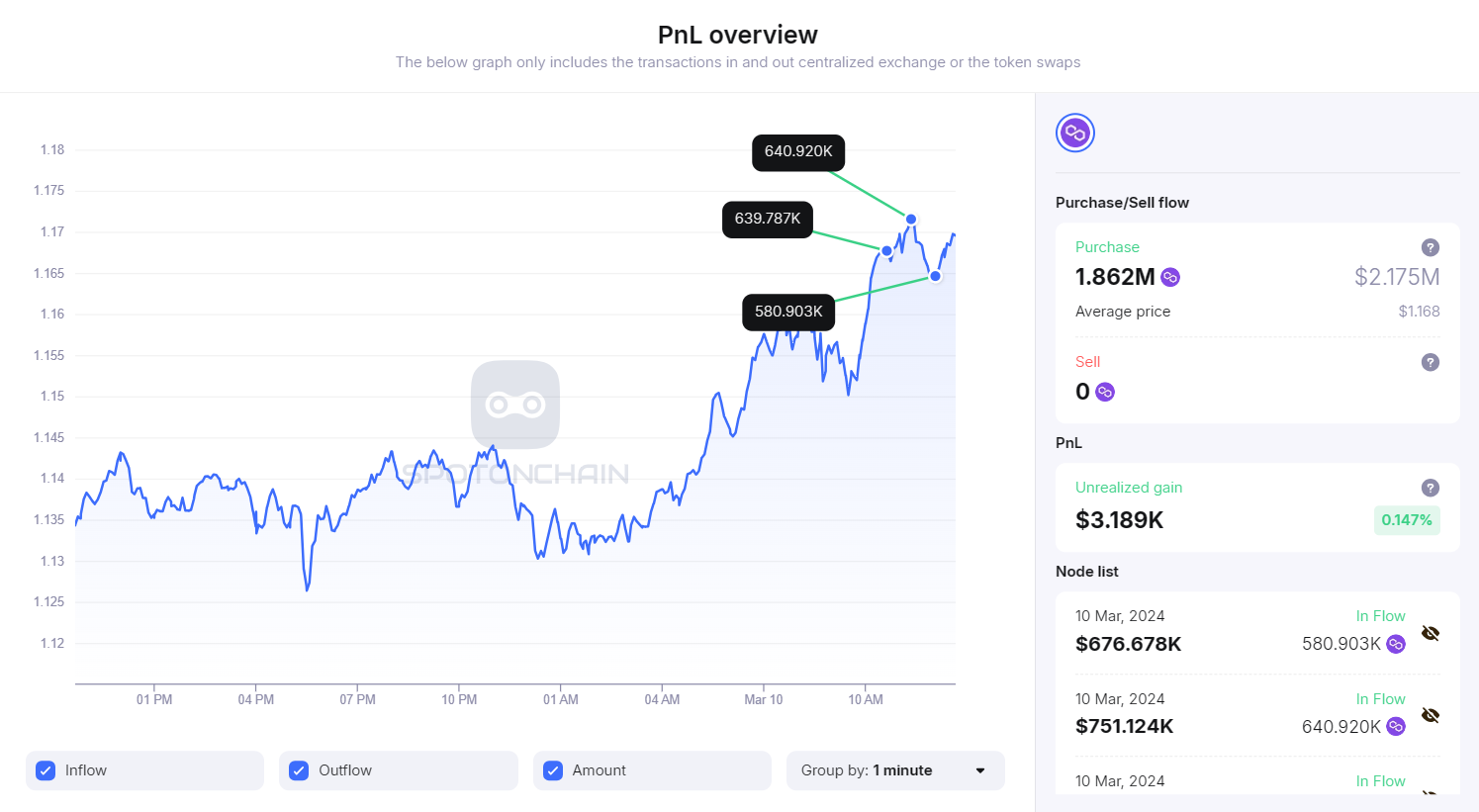 Fresh wallet withdrew more MATIC from Coinbase