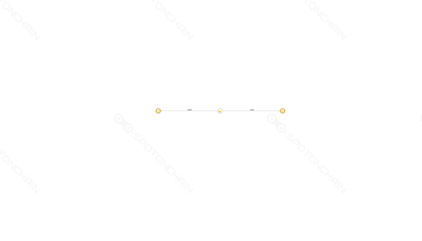 Spot On Chain - Visualizer #69667