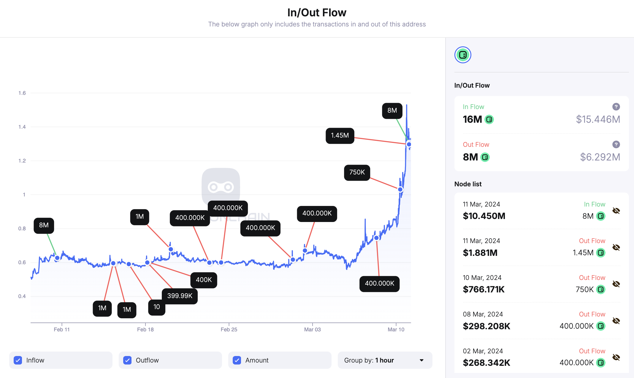 Team-linked wallet further received ID from Space ID
