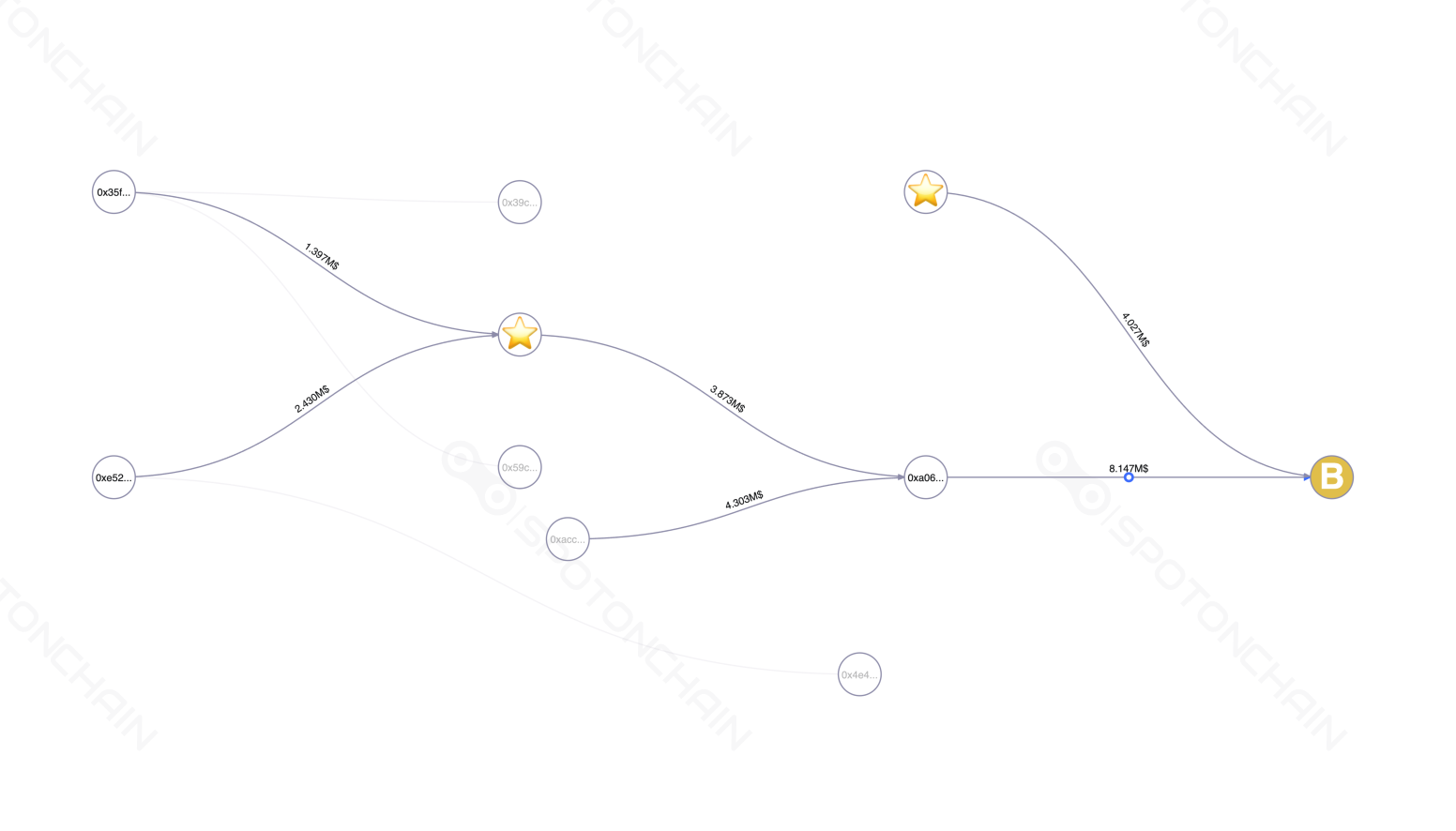 Spot On Chain - Visualizer #71720