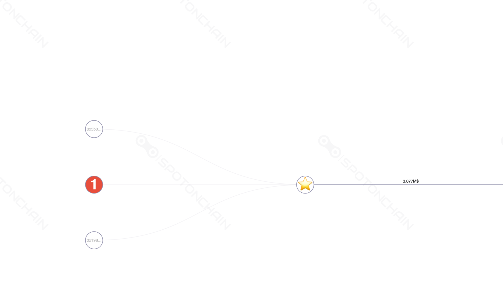 Spot On Chain - Visualizer #76370