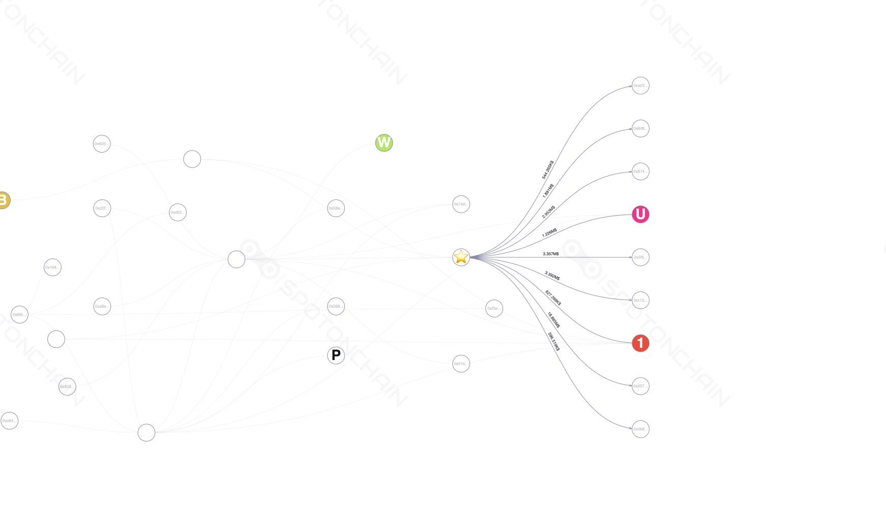 Spot On Chain - Visualizer #77045