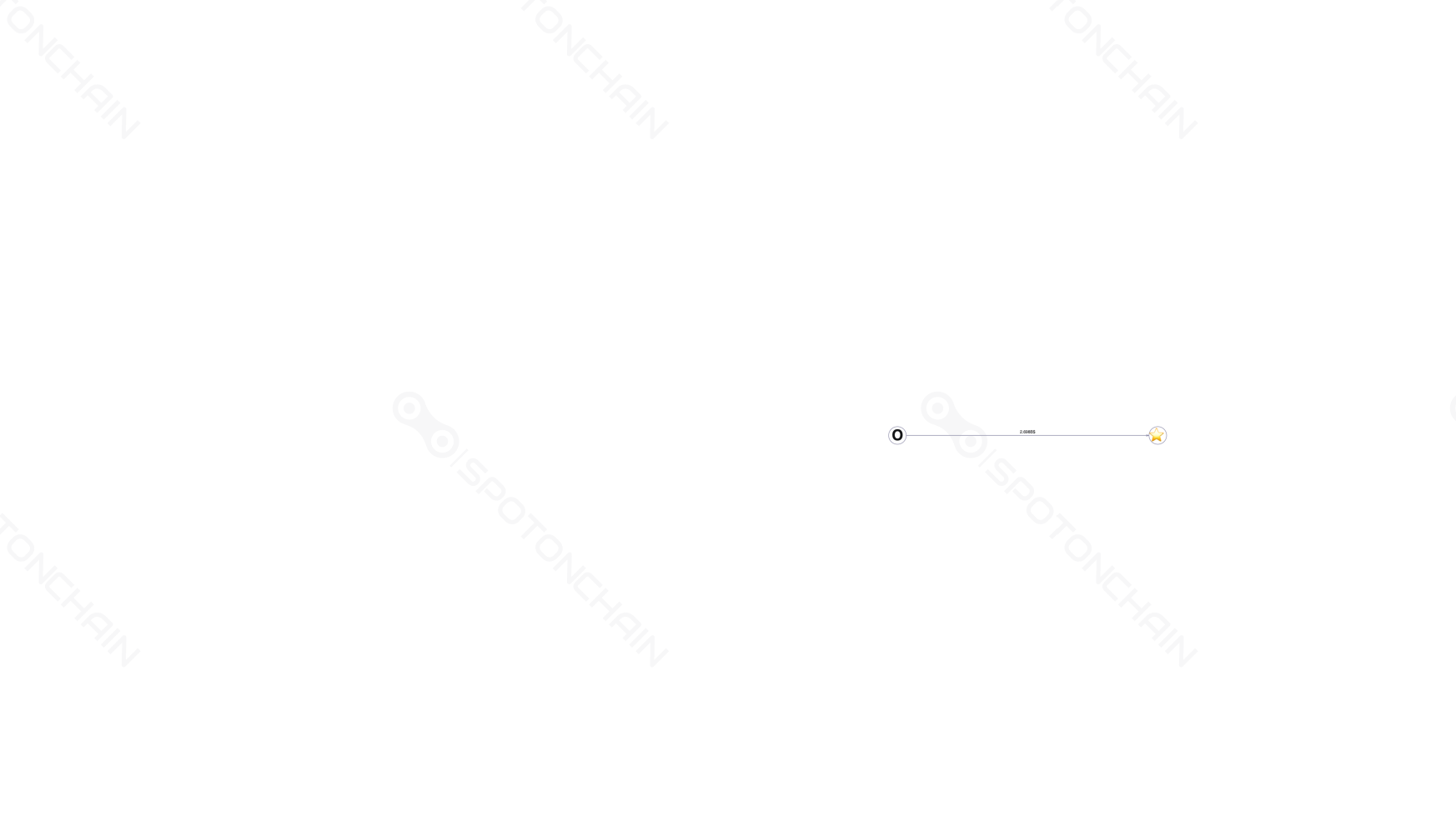 Spot On Chain - Visualizer #77460